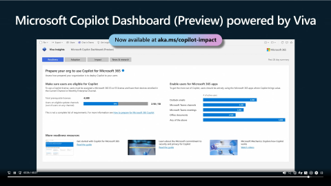 Track M365 Copilot Readiness, Adoption and Impact with 'Microsoft Copilot Dashboard'